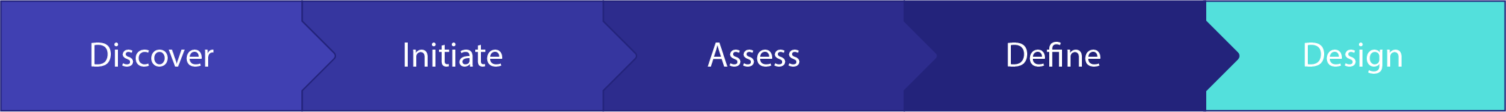 Techfino NetSuite Solution Architecture